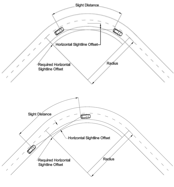 Sight Distance Checking For Road Design